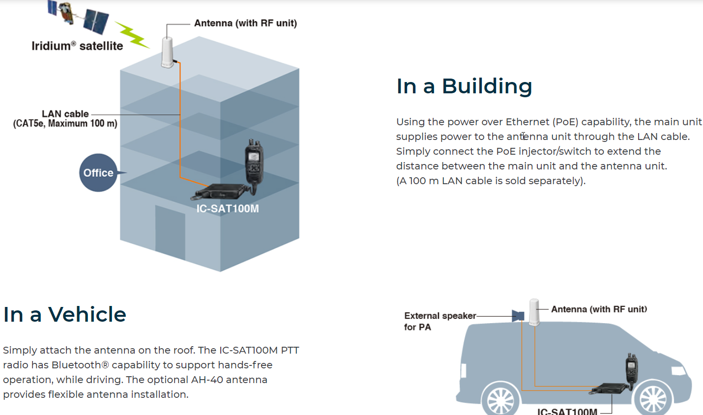 ICOM SAT100M Fixed Mount Satellite PTT Radio (Push-To-Talk ...